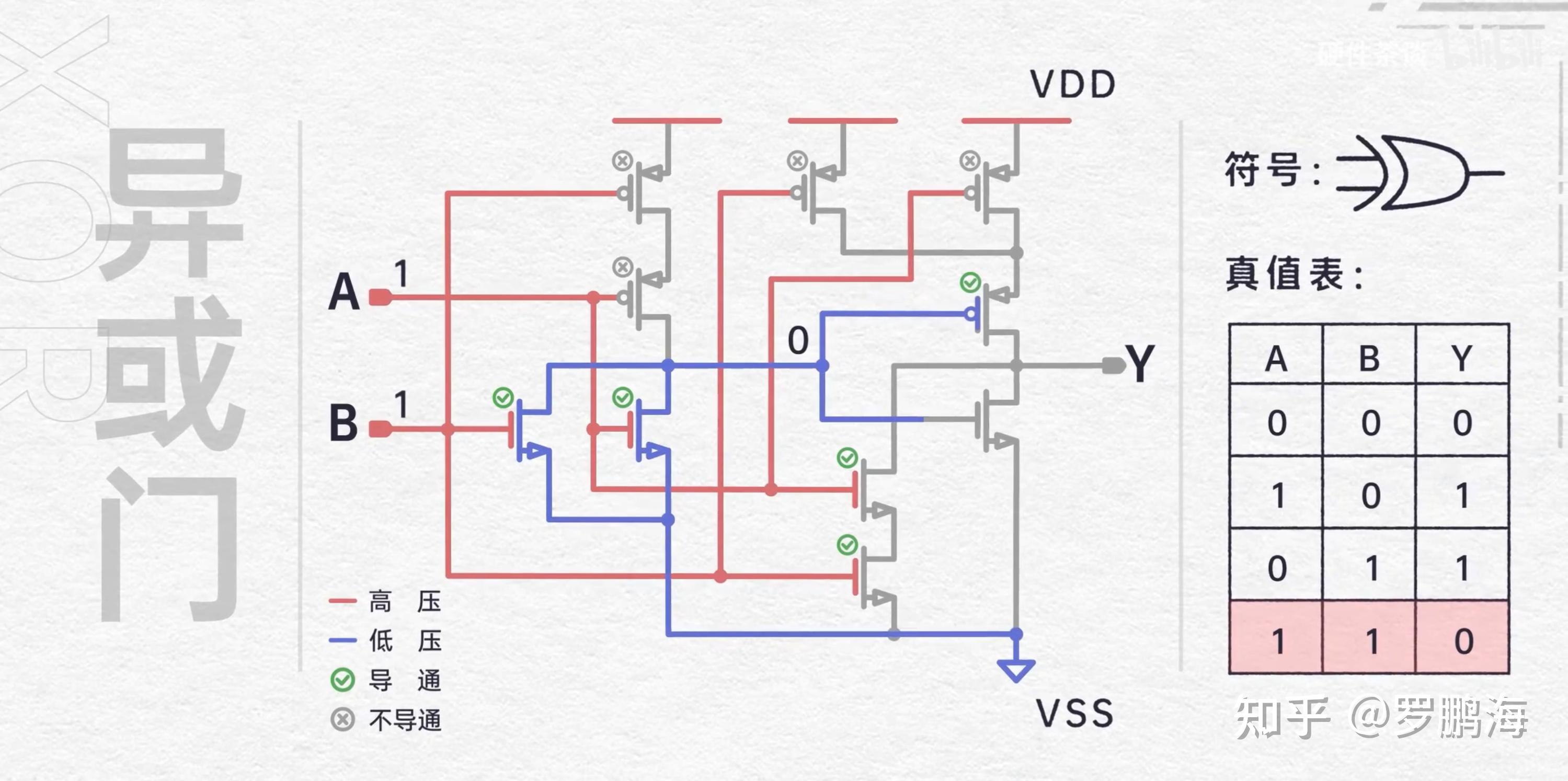 1.2计算机组成原理-逻辑门 - 知乎