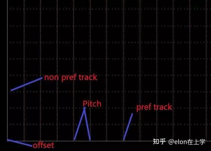  Track Standard Cell 