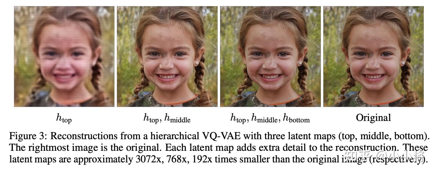 生成模型之VQ-VAE - 知乎
