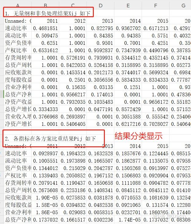 【熵权法】熵值法一点也不难，给我10秒钟！ 知乎 5249