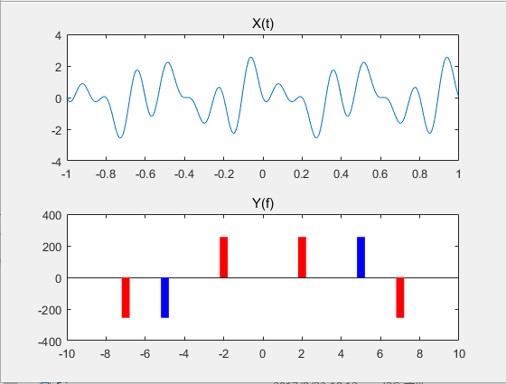 第1节.Matlab中的fft - 知乎