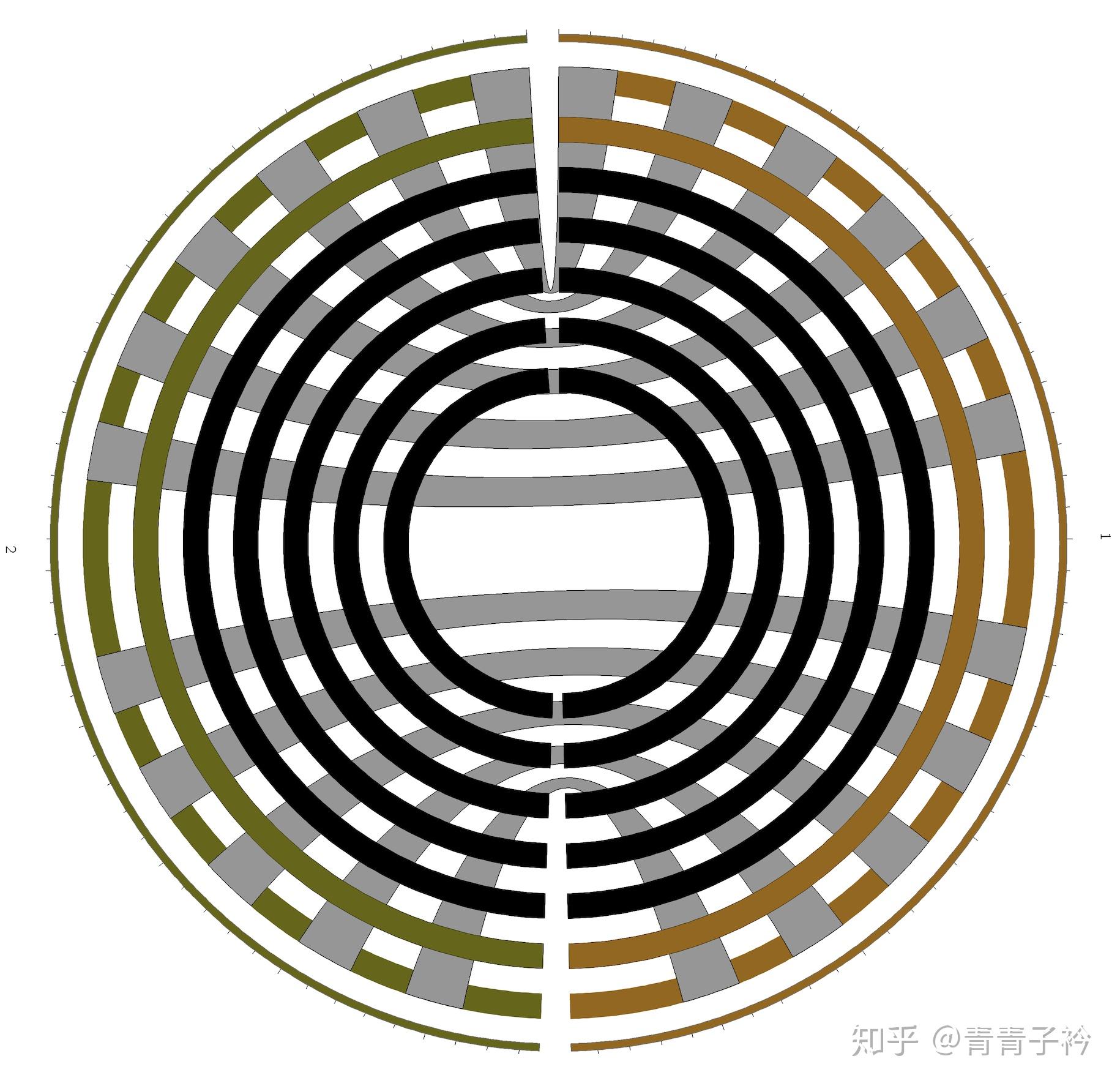 circos 学习手册（十二） - 知乎