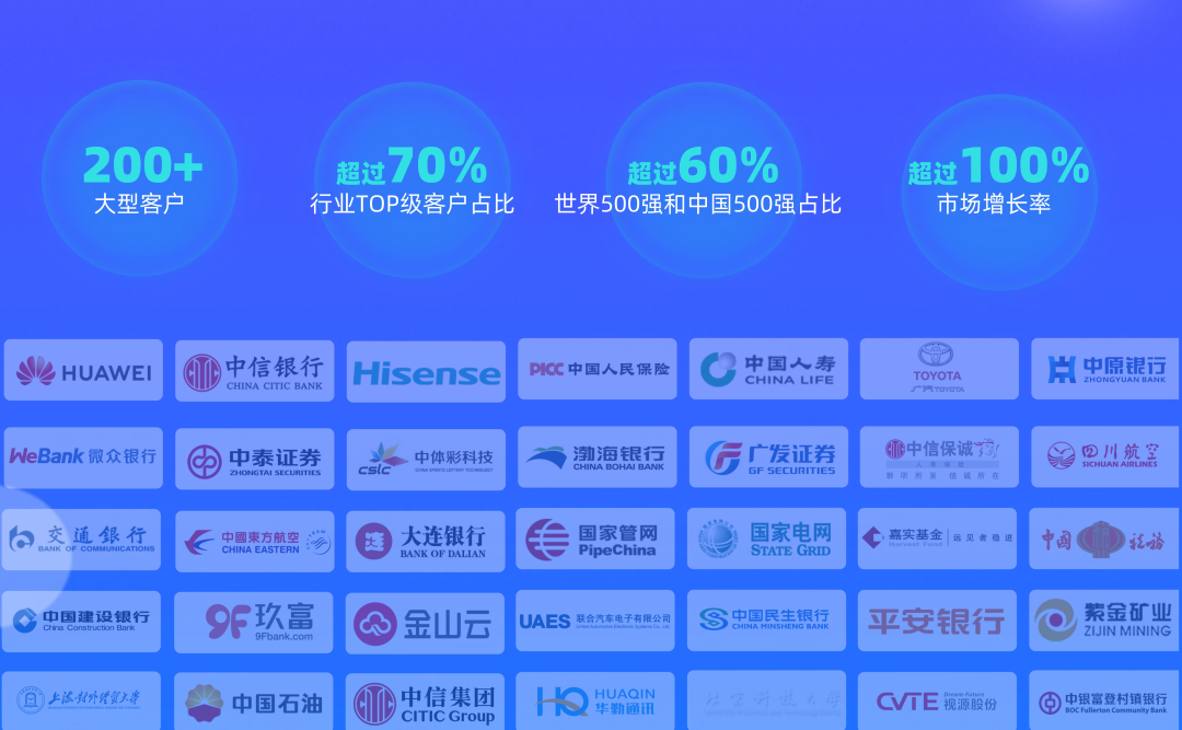 Datablau六周年｜奔6不息，一起向未来！ - 知乎