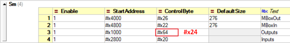 如何解决使用TwinCAT时EtherCAT网络出现“Sync Manager Watchdog”报错 - 知乎