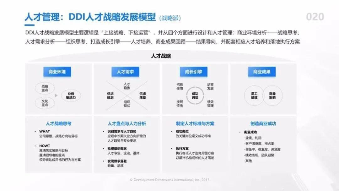 80个管理模型超全大合集|OD TD LD知识图谱 - 知乎