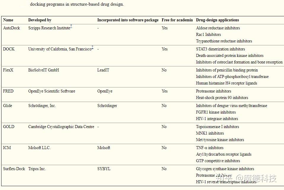 药物设计与发现中的CADD技术 - 知乎