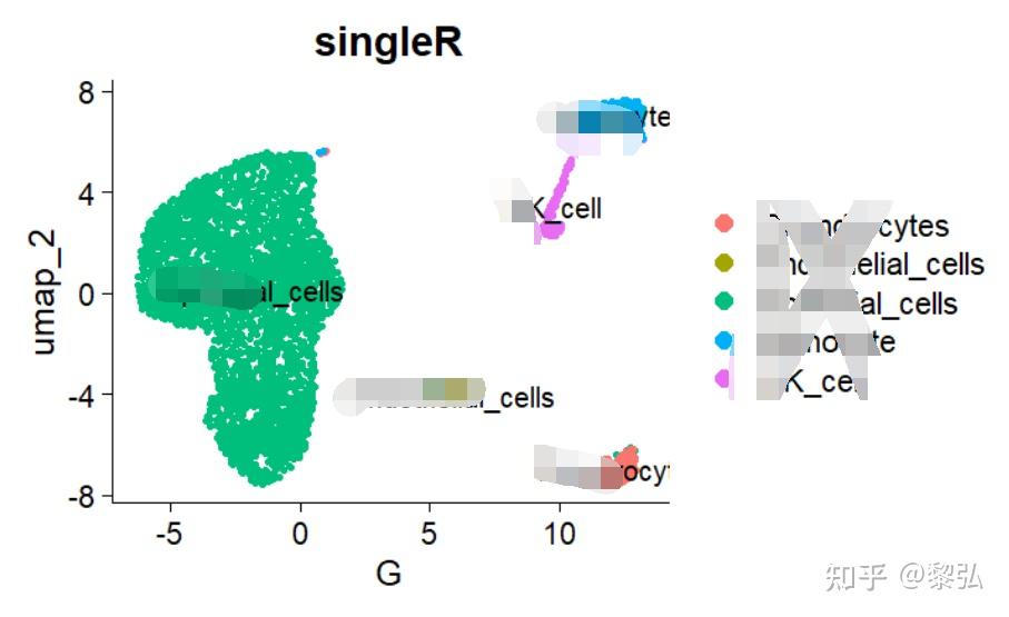 单细胞数据分析流程（cellranger、Seurat、singleR） - 知乎