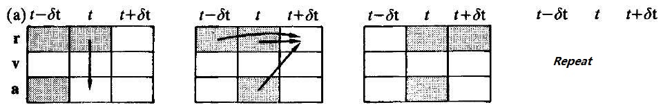 Verlet积分算法简介 - 知乎