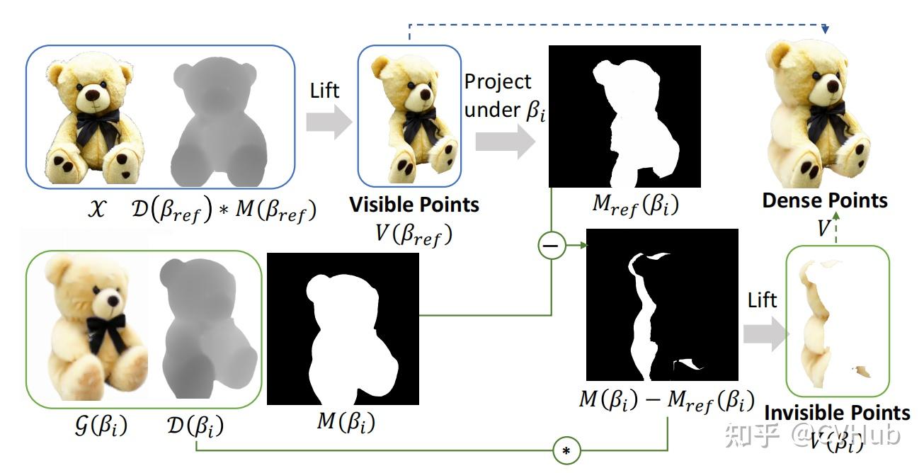 上交&微软 Make-it-3D：diffusion+NeRF从单张图像生成高保真的三维物体！ - 知乎