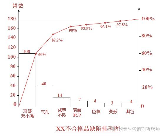 品管圈（QCC）怎么做？10大步骤举例说明 - 知乎