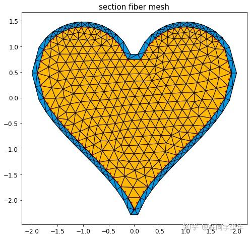 轻松划分你的OpenSees纤维截面 - 知乎