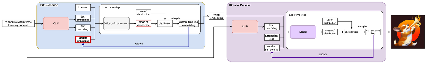 Hierarchical Text-Conditional Image Generation with CLIP Latents - 知乎