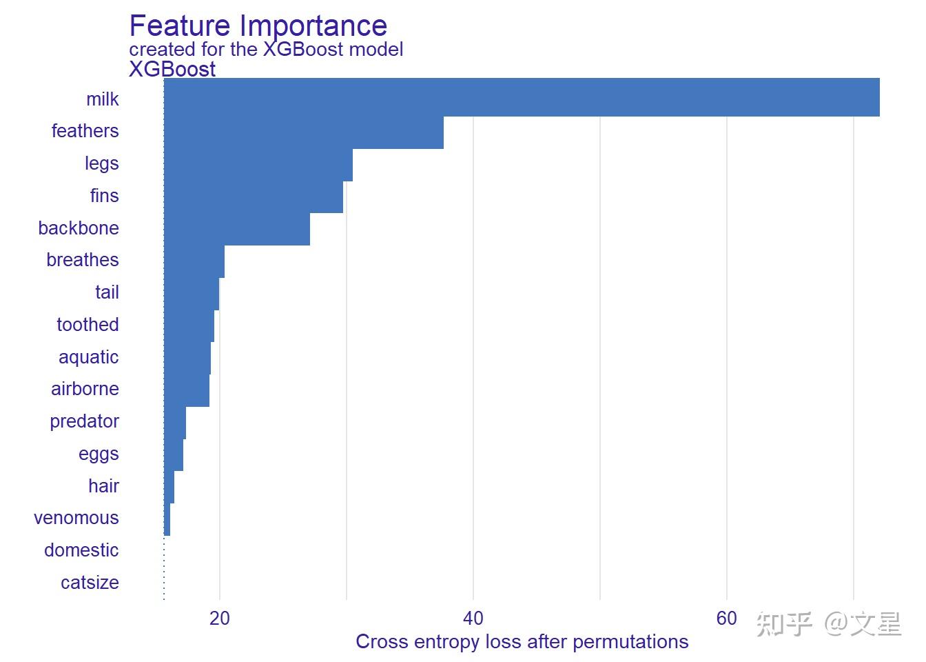 mlr3实战：XGBoost模型 - 知乎