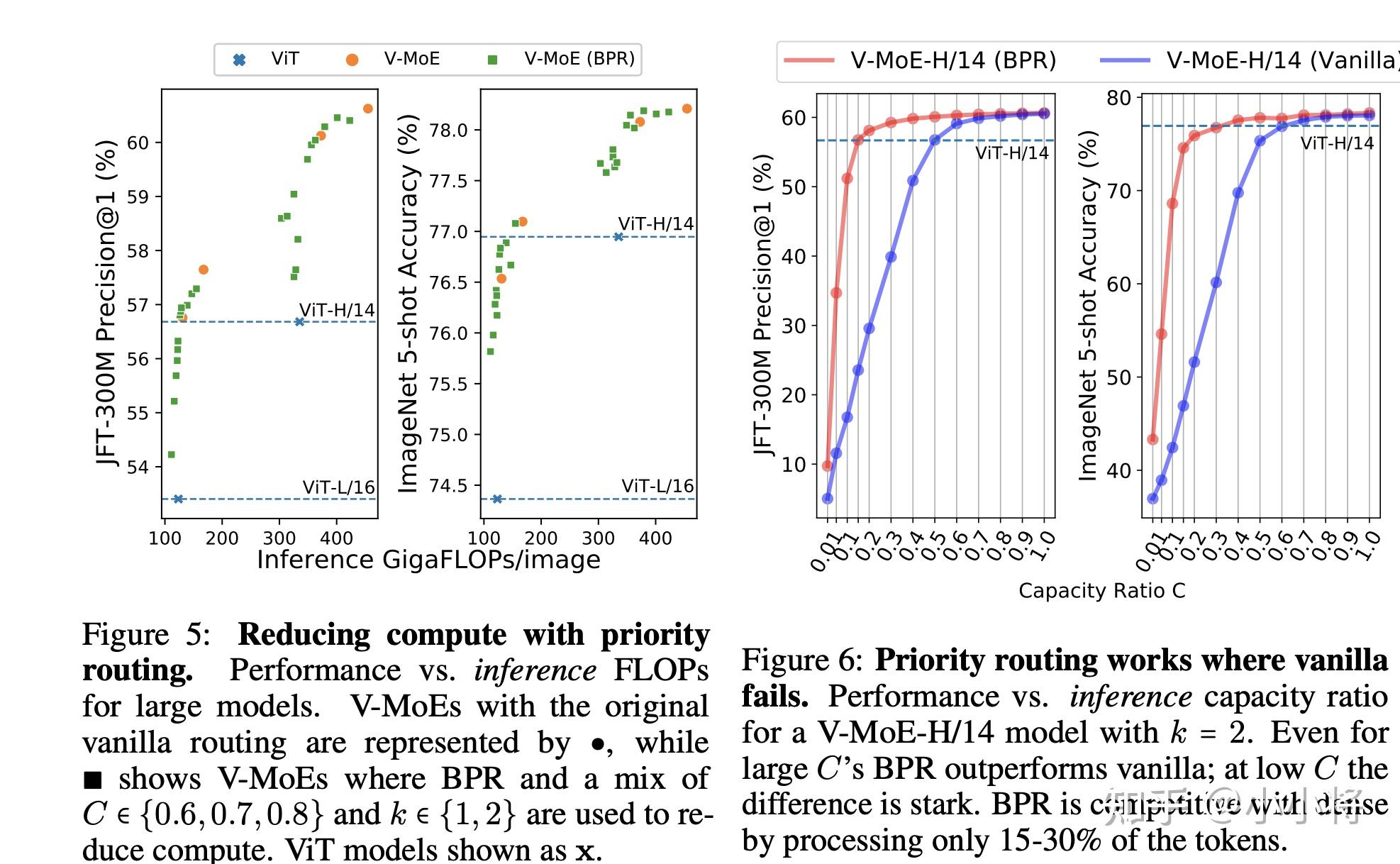 简笔：150亿参数的最大视觉模型V-MoE - 知乎