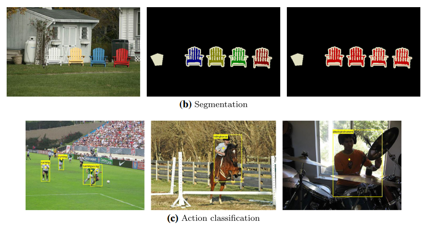 目标检测数据集PASCAL VOC详解 - 知乎