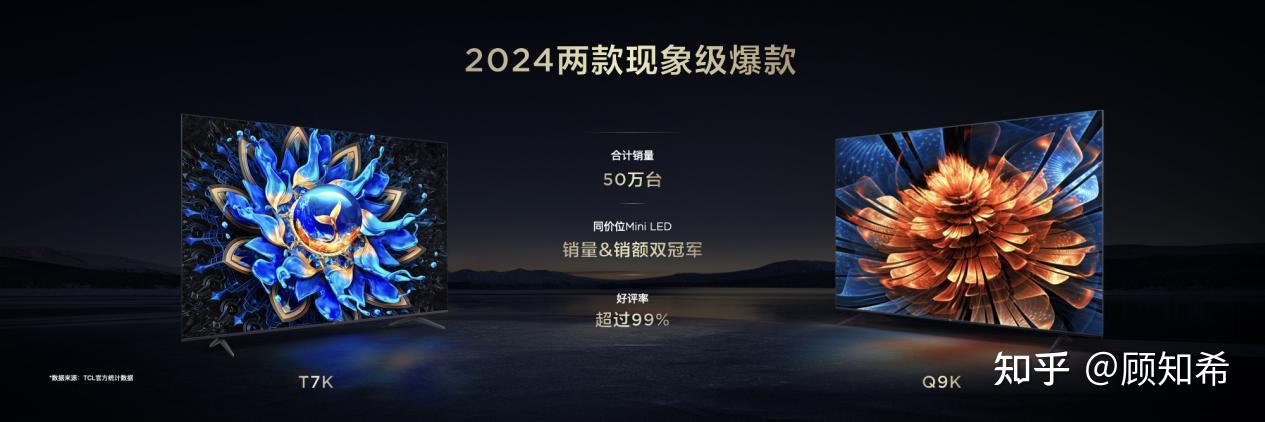 TCL双王炸！T7L/Q9L系列解析，一篇文章看懂Mini LED电视天花板 - 知乎