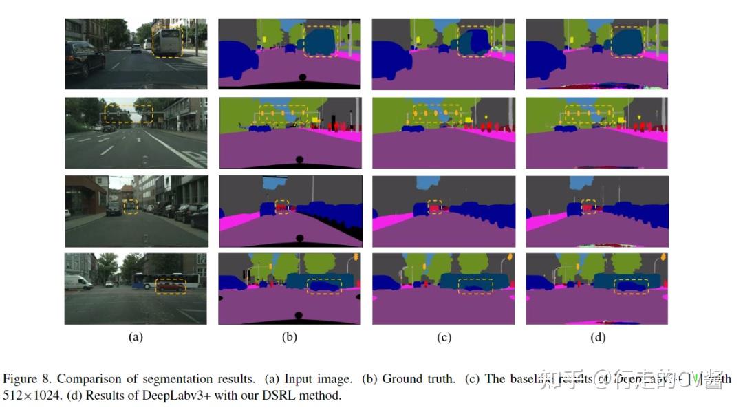 语义分割 - Dual Super-Resolution Learning for Semantic Segmentation - 知乎