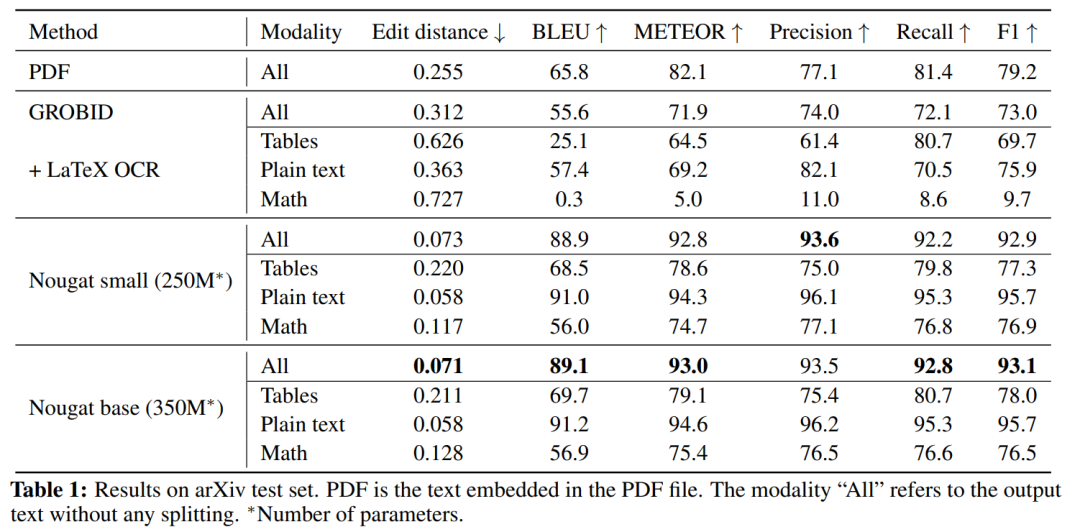 学术党狂喜，Meta推出OCR神器，PDF、数学公式都能转 - 知乎
