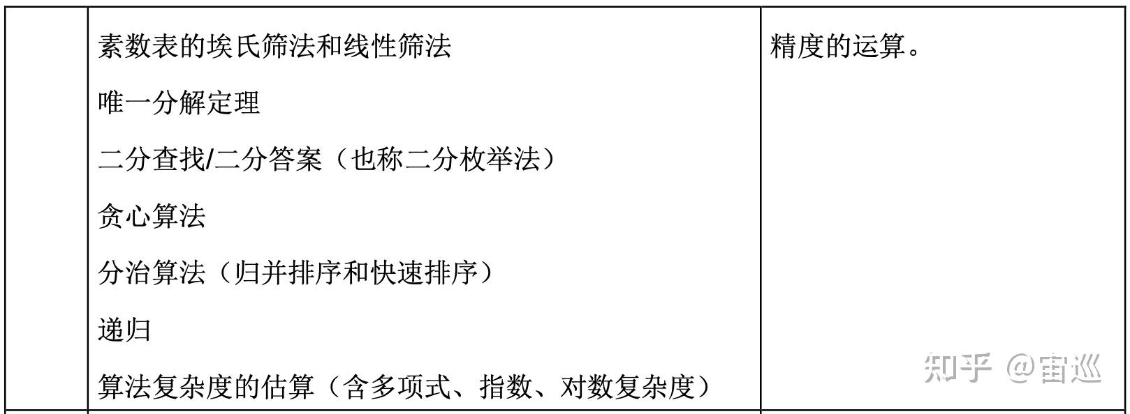 GESP 2025.3 五级超纲 - 知乎