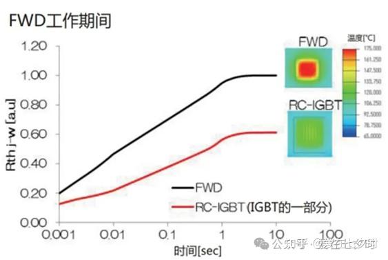半导体逆导型IGBT(RC-IGBT)的详解； - 知乎