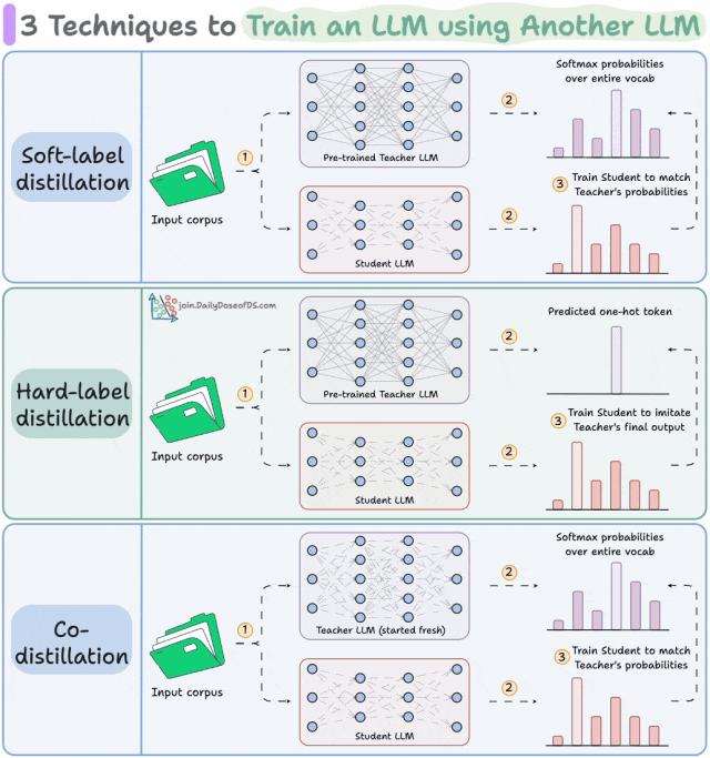 12张动图解析 MCP/RAG/Agent/Cache/Fine-tuning/Prompt/GraphRAG 核心技术 - 知乎