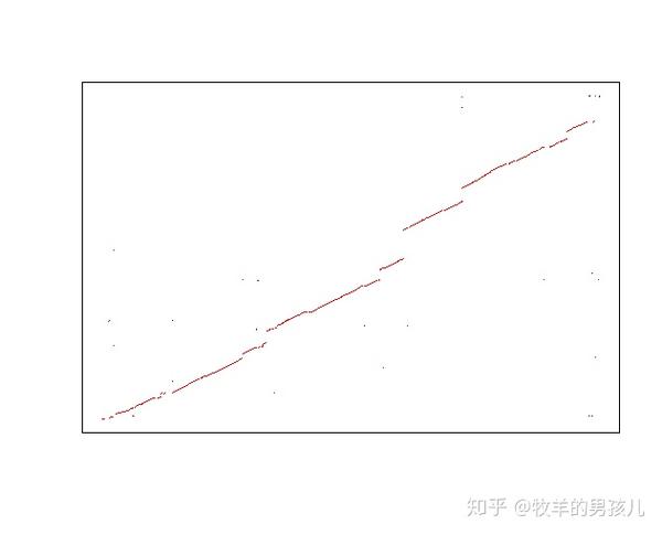 Chromosomer软件利用参考基因组序列链接contigs - 知乎