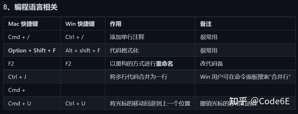 vscode常用的快捷键 - 知乎