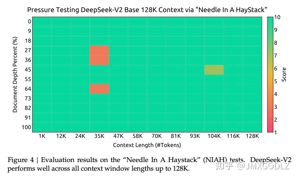 DeepSeek模型解读:Scaling Law,MLA,MoE - 知乎
