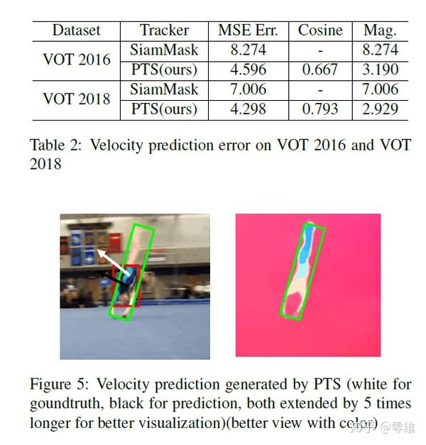 单目标追踪论文阅读系列（七）——《Prediction-Tracking-Segmentation》 - 知乎