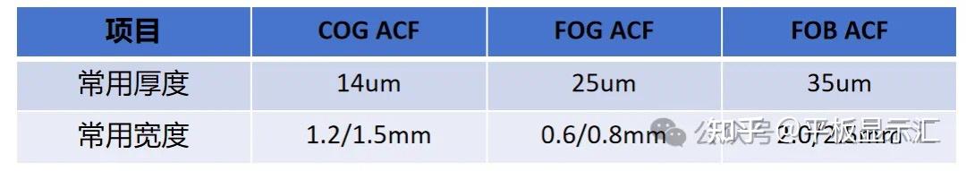 【技术干货】一文读懂液晶显示LCD所用异方性导电胶ACF的选用原则（5000字详解） - 知乎