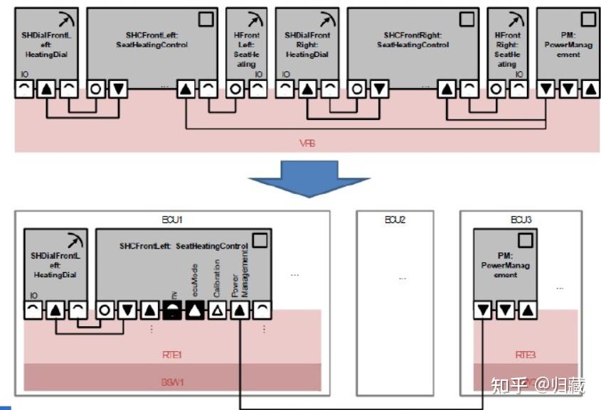 再说Autosar(Autosar软件架构) - 知乎