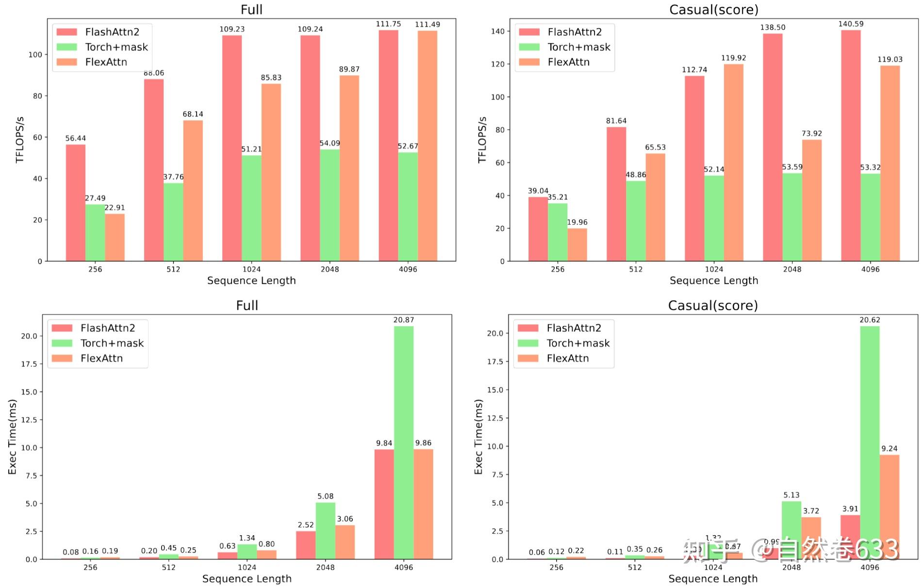 PyTorch新API FlexAttention机制解读 - 知乎