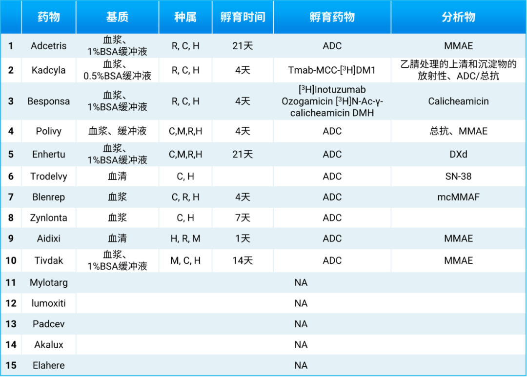抗体偶联药物（ADC）在体外血液基质中的稳定性研究 - 知乎