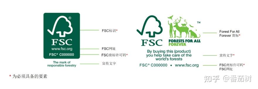 FSC标签详解与使用方法 - 知乎