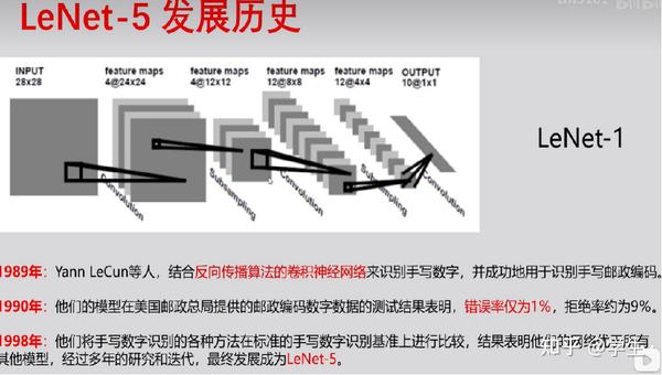 手撕深度学习代码（一） LeNet-5 - 知乎