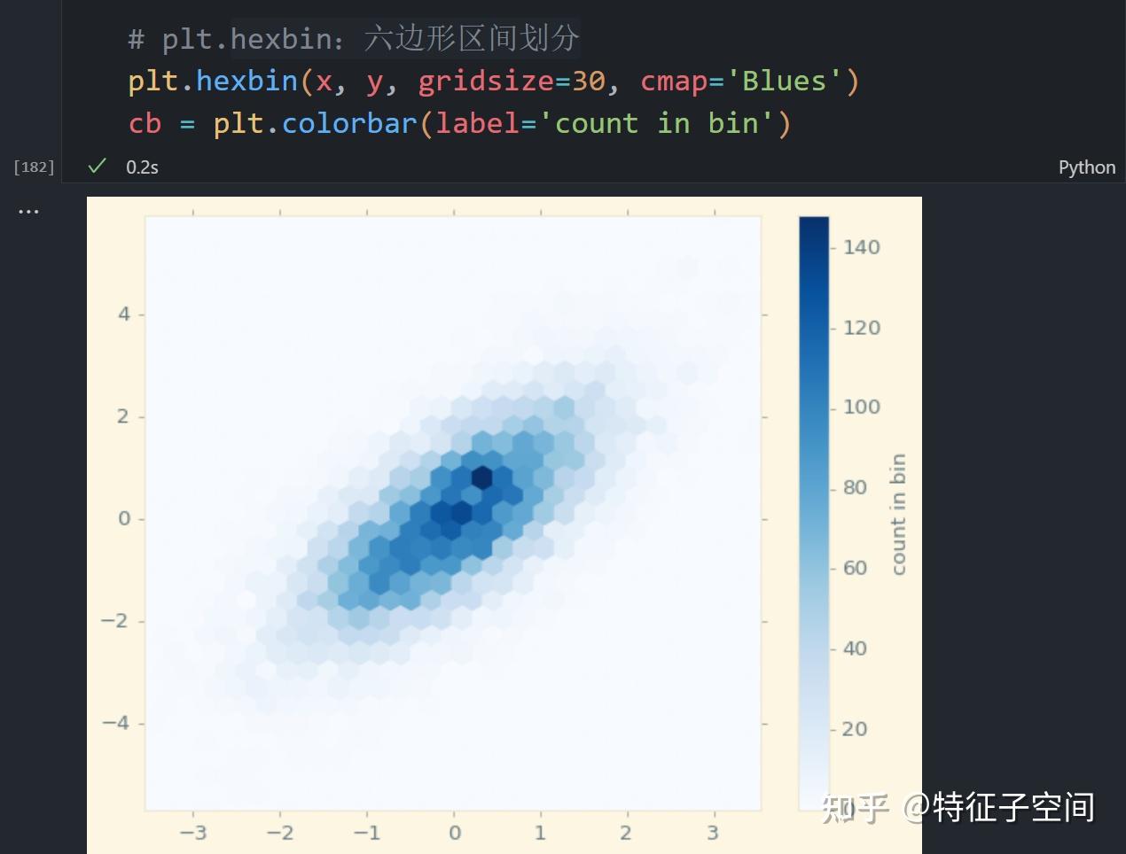 Matplotlib笔记(3)-频次直方图/数据区间划分/分布密度 - 知乎