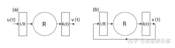 机器学习能否破解混沌？| PRL论文详解 - 知乎