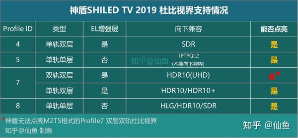 玩转「KODI」篇三：杜比视界、蓝光原盘与阿里云盘