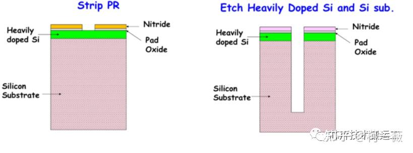 CMP工艺应用-浅沟槽隔离STI及电容器结构 - 知乎