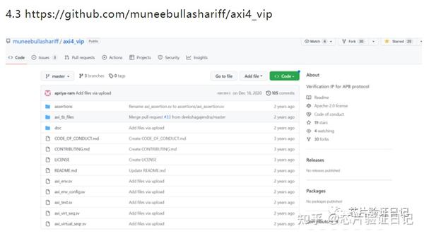 分享一些高质量的AMBA(APB/AHB/AXI) VIP - 知乎
