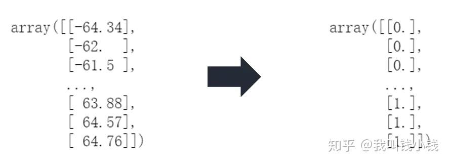 神经网络之激活函数_Sigmoid和Tanh探索 - 知乎