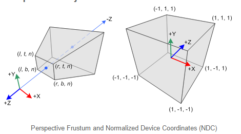 全面认识Depth - 这里有关于Depth的一切 - 知乎