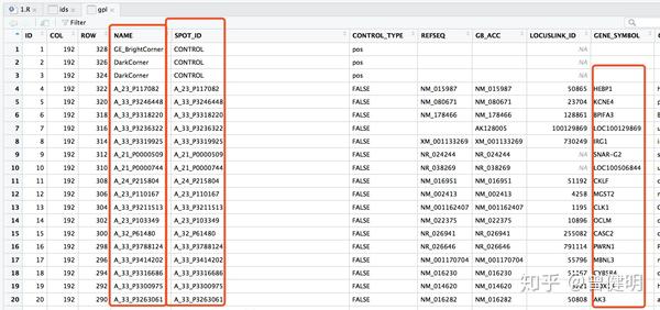 gpl16699平台的探针注释到基因名 - 知乎