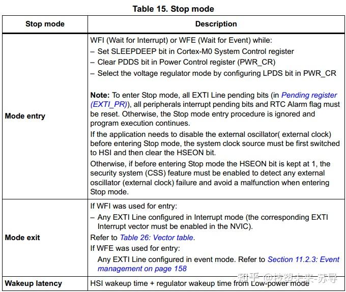 经典MCU STM32F030(CortexM0)一文速览 - 知乎