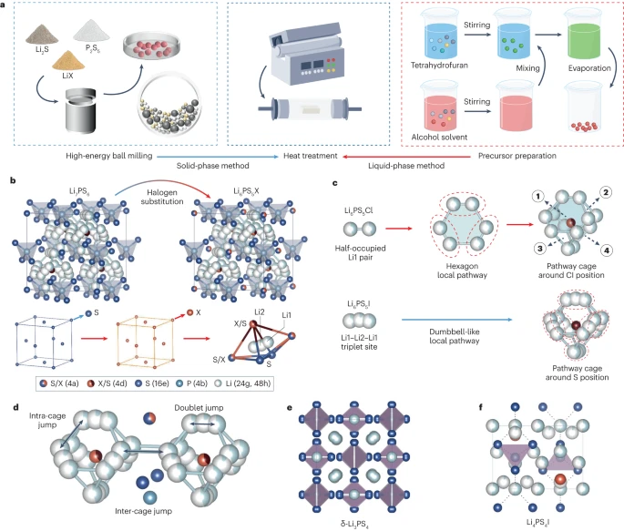 学术前沿|Nat. Rev. Chem.综述：一文搞懂固态电解质中的卤素化学 - 知乎