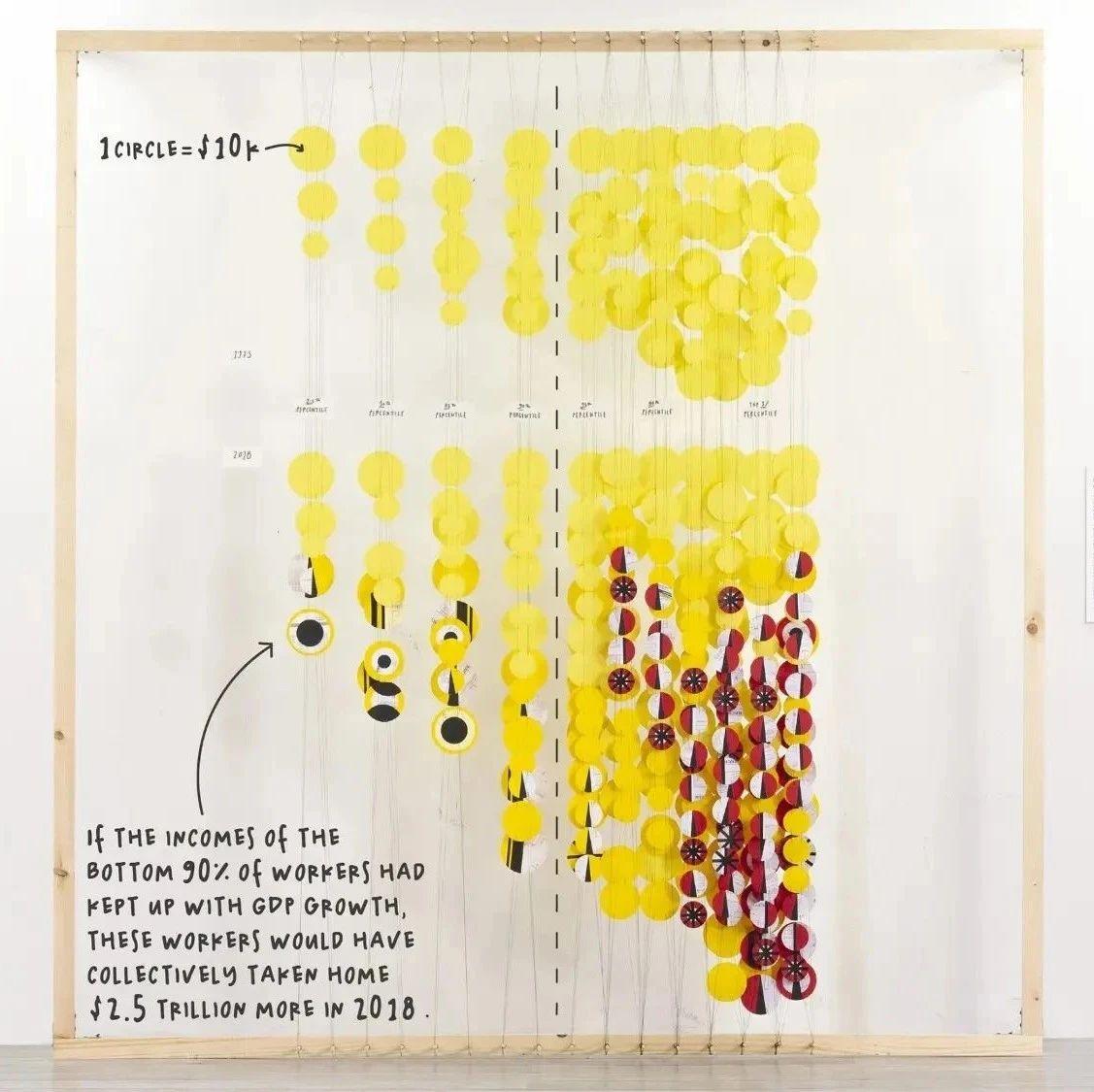 Giorgia Lupi 五彩缤纷的信息可视化世界（上） - 知乎