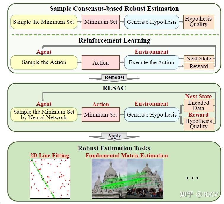 别再用RANSAC了，看看最新开源的顶会采样方案！ - 知乎