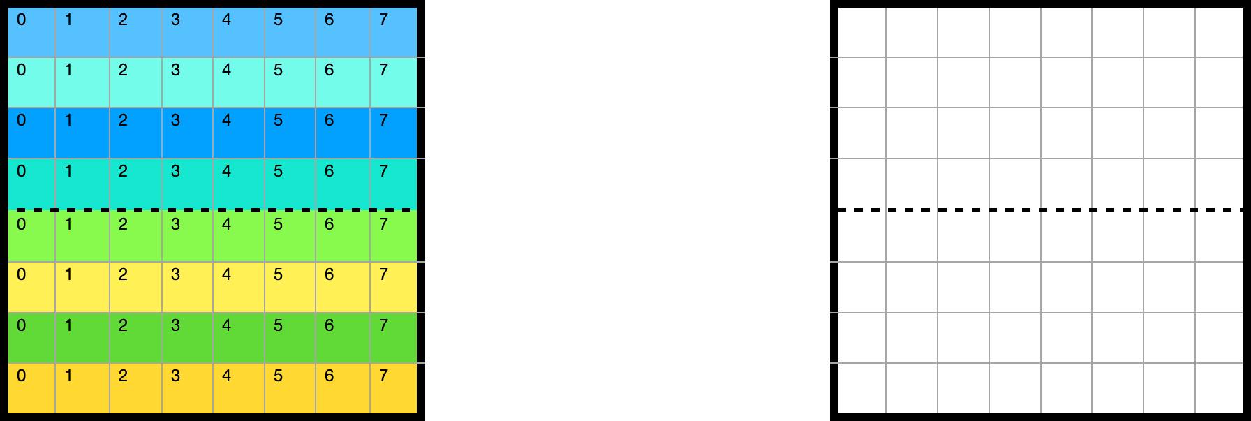 CSAPP - Cache Lab的更(最)优秀的解法 - 知乎