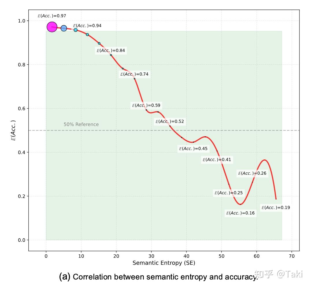 Adaptive Termination for Multi-round Parallel Reasoning - 知乎