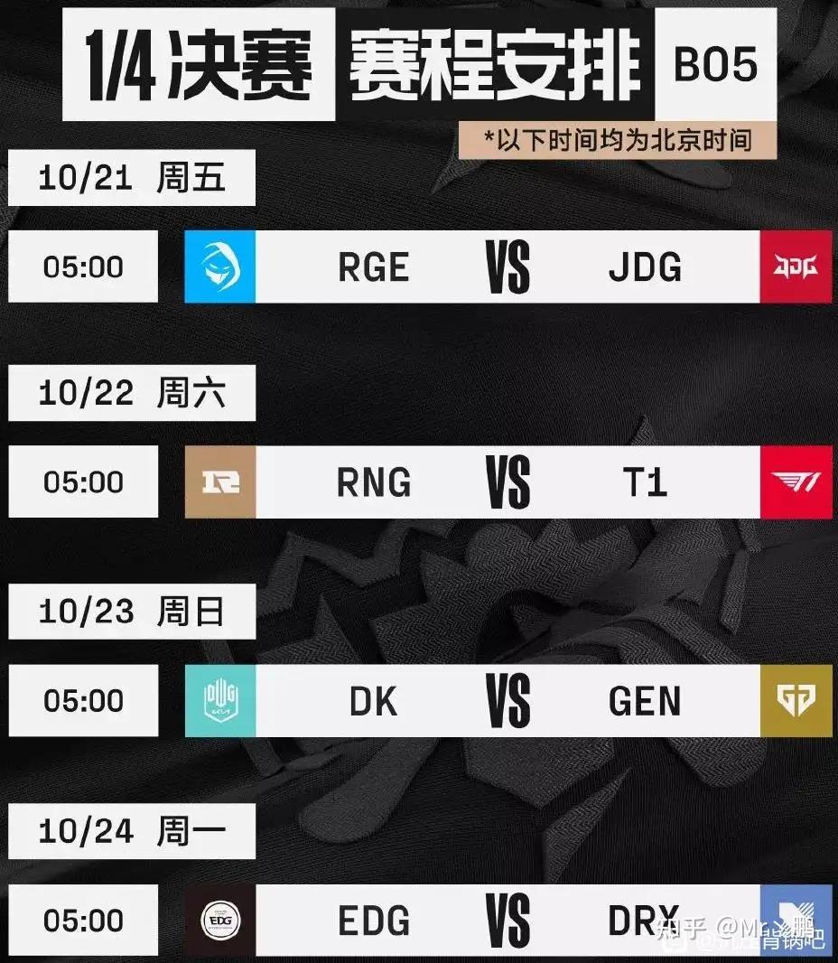 【LOL-S12】2022.10.23赛程——LCK内战！GEN拒绝让二追三，成功晋级四强！ - 知乎